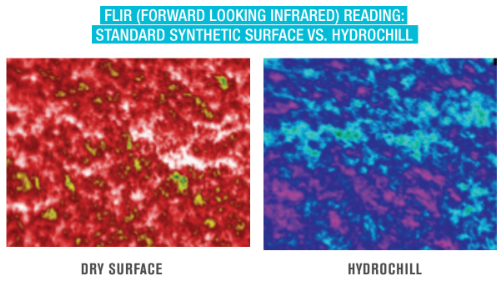 The Benefits of Going With A Turf Cooling System in Flagstaff
